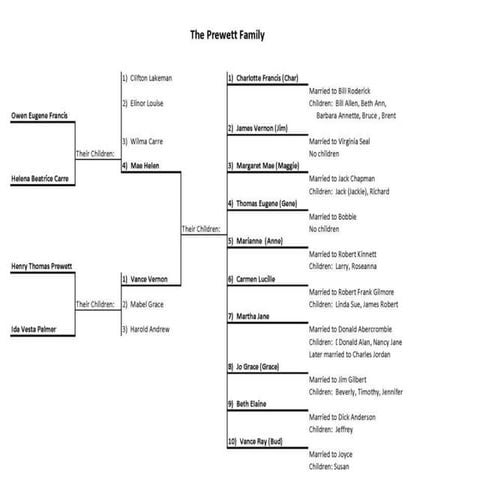 Prewett Family | PPTX