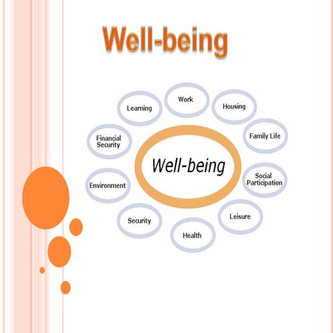 What i well-being? Presentation 1 | PPTX
