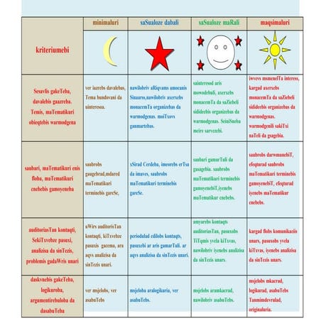 Prezentaciis sefasebis rubrika | DOC
