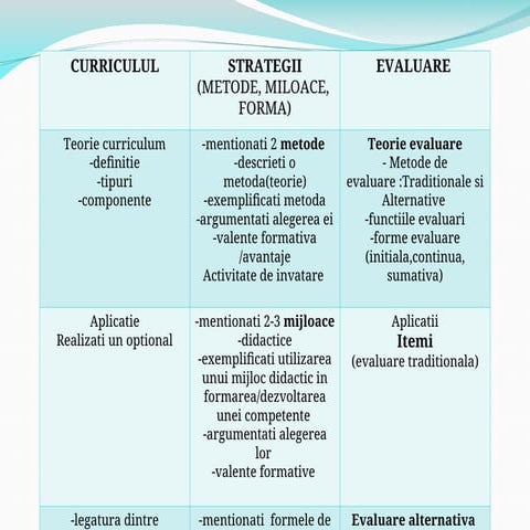 Evaluarea procesului instructiv- educativ | PPT