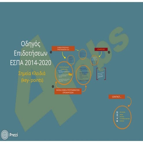 Οδηγός Επιδοτήσεων ΕΣΠΑ 2014-2020 | PPT