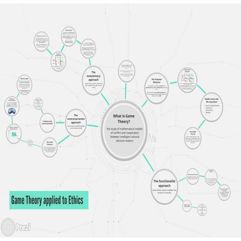 Game theory applied to ethics | PDF