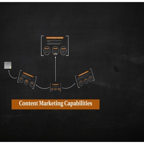 Content Marketing Capabilities | PDF