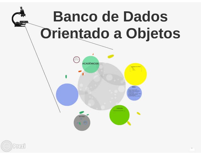 Banco De Dados Orientado A Objetos Ppt