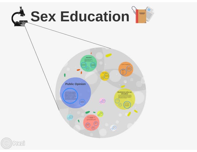 Sex Education Ppt