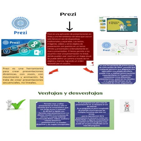 Prezi.pdf