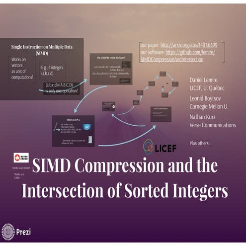 Simd Compression And The Intersection Of Sorted Integers Ppt 