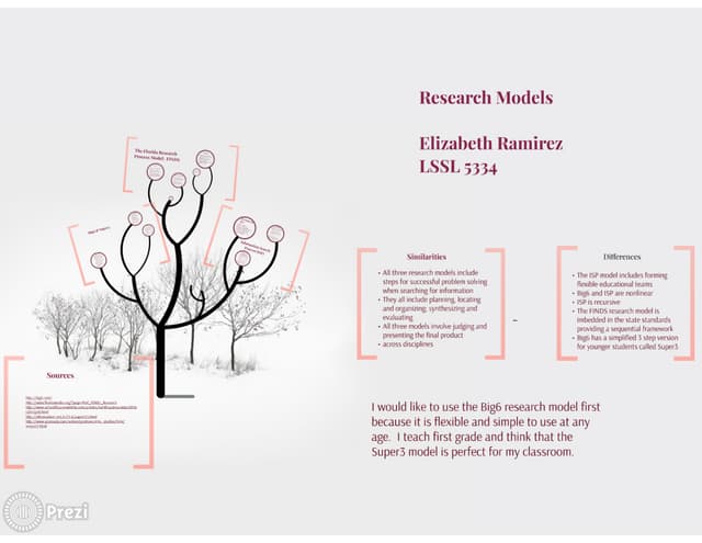 Prezi lssl 5334 research models | PPT Prezi lssl 5334 research models | PPT
