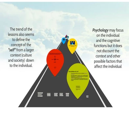 Understanding the Self (september 15) | PPT