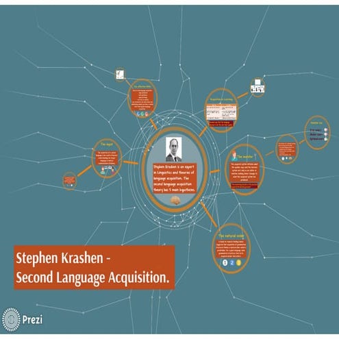 Stephen Krashen second language acquisition. | PDF
