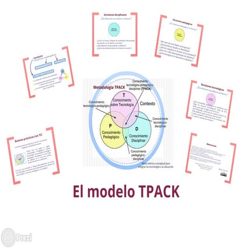 Prezi tpack | PPT