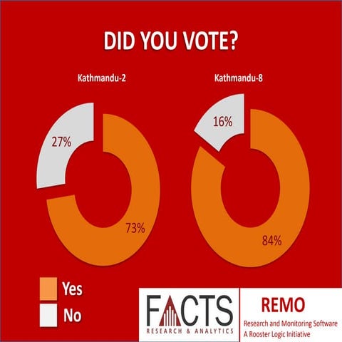 REMO ( Research and Monitoring Software) and FACTS, combined effort for ...