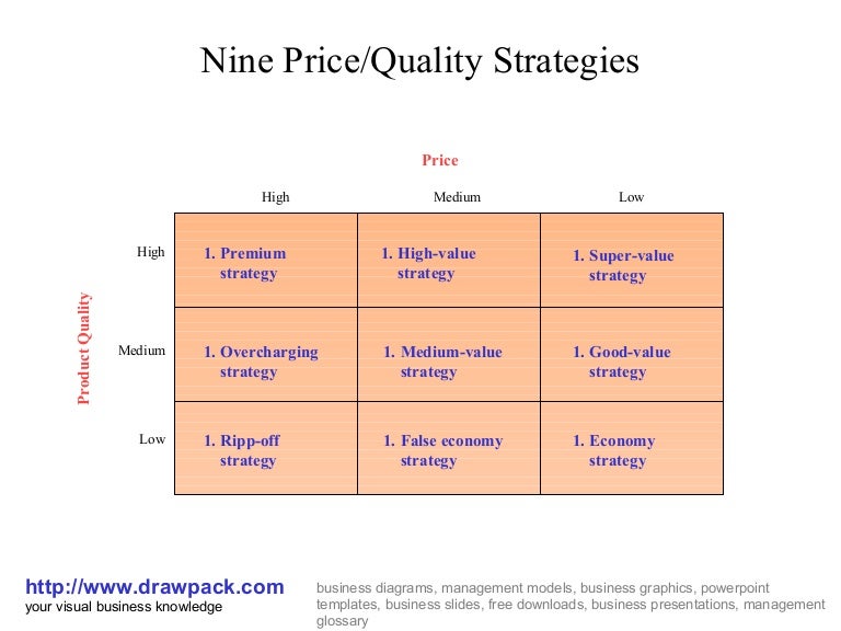 Price quality strategies business diagram
