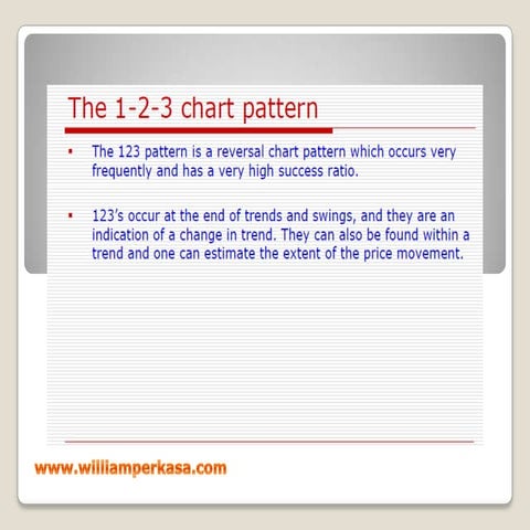 Price action pattern chart | PPT