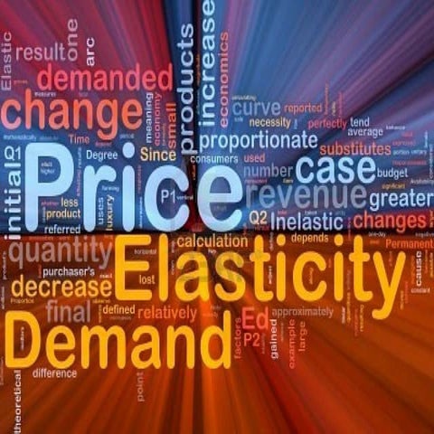 Price elasticity of demand (economics) | PPTX