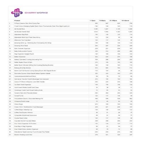 CharmWorkz Shop Pricelist | PDF