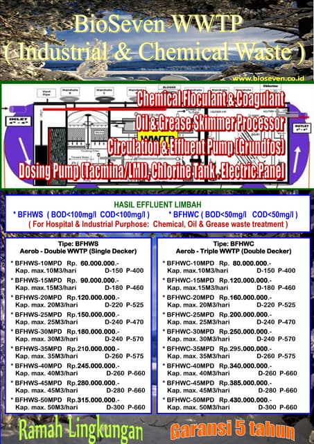 Daftar harga ipal bio seven portable wwtp (limbah klinis, kimia ...