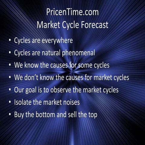Market Cycle Forecast | PPTX