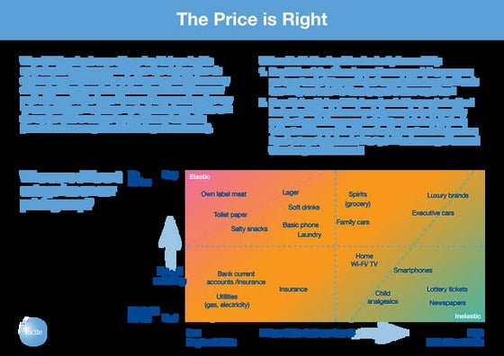 The price is right | PPTX