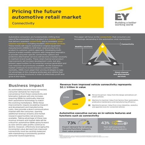 Lochbridge Connected Car Maturity Model FINAL | PDF