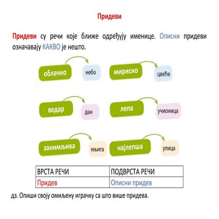 Imenske reči- pridevi 12-obnavljanje.pdf