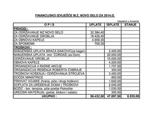 Finansijsko računovodstvo Test - R2 | PDF