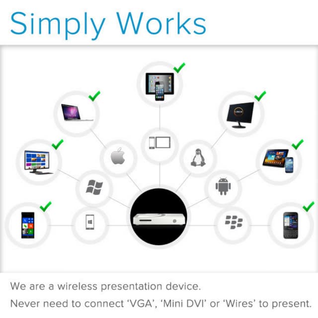 Prijector Simply Works | PDF | Computer Peripherals | Computing