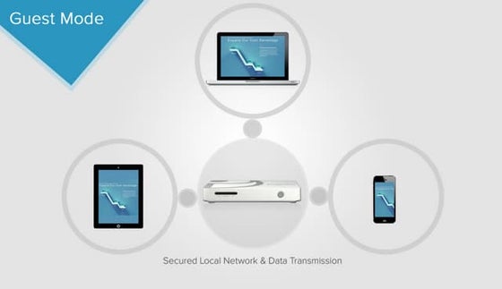 Intranet mode Screen Sharing | PPT