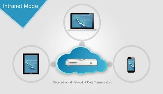 Intranet mode Screen Sharing | PDF