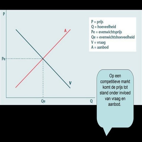 Prijsreglementering | PPT