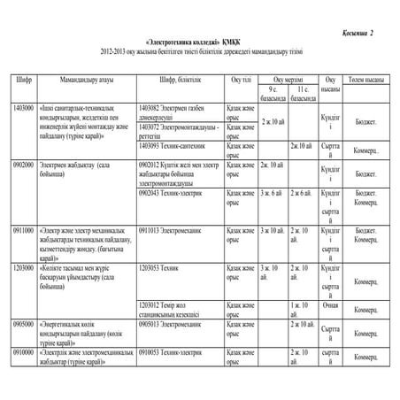 CFA Jim Gerberman | PDF