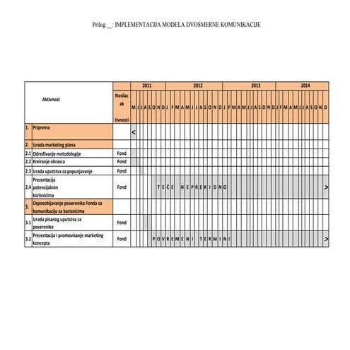 Prilog implementacija | PPT