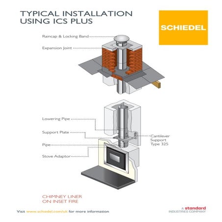 Prima Plus - Chimney Liner on Inset Fire.pdf