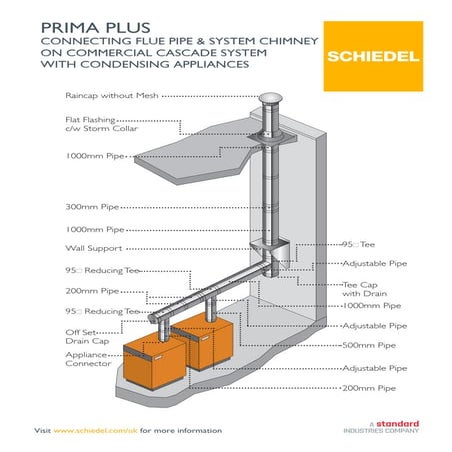 Prima Plus - Connecting Flue Pipe and System Chimney on Commercial ...