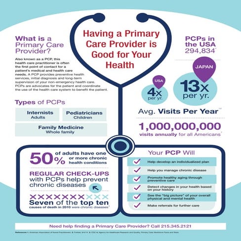 Primary care-provider-infographic | PDF