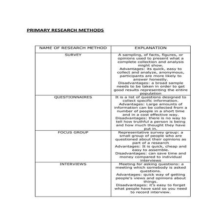 Primary and secondary methods | DOCX