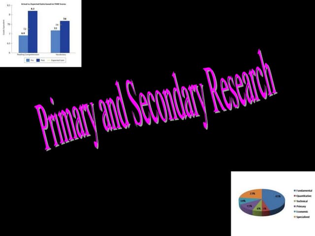 Primary Research Vs. Secondary Research | PPTX