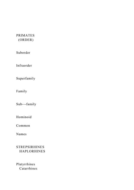 Lab exercise 12.3 anthropology | DOCX