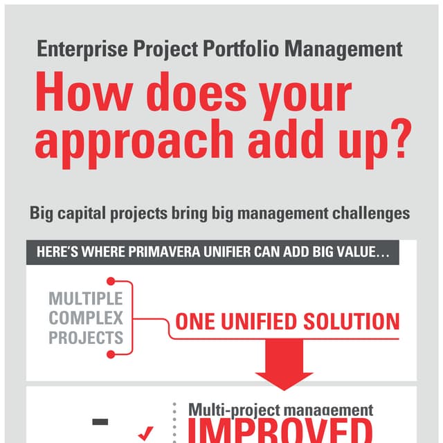 Primavera unifier-infographic | PDF