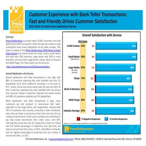 Prime Performance: Customer Experience with Bank Teller Transactions ...