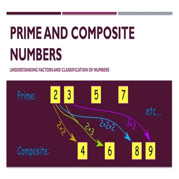 Understanding Prime Numbers and Composite Numbers | PPTX