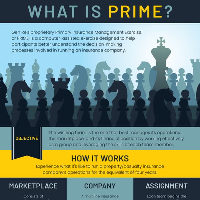 What is PRIME? | PDF