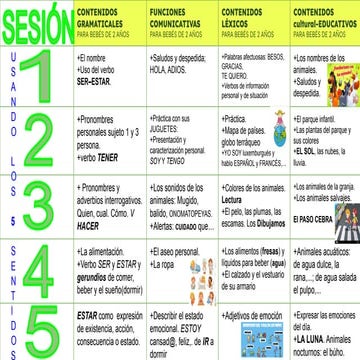 PRIMERA CLASE ESPAÑOL A0. Estudiantes iniciales absolutos | PDF