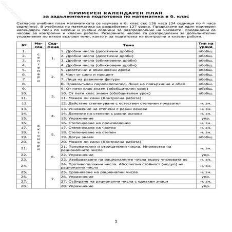 Primeren kalendaren plan po matematika 6 klas 2 | PDF