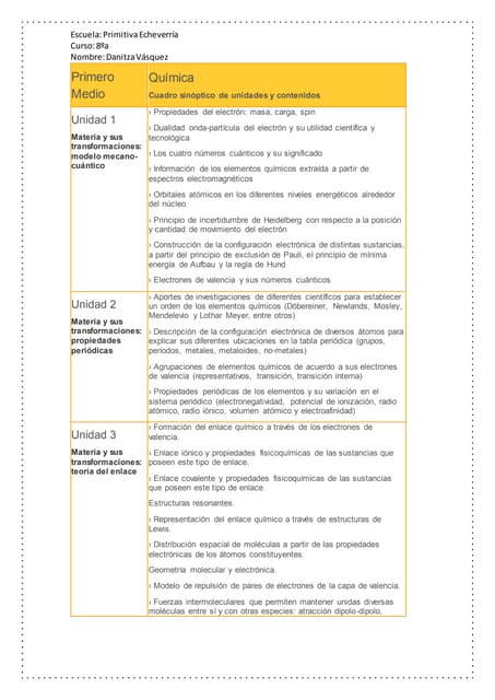 Primero Medio Quimica Docx Physics Science