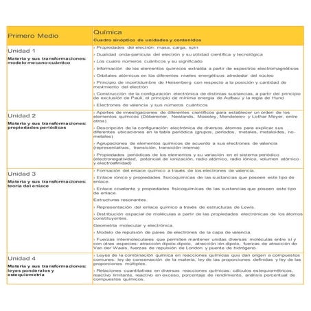 Primero Medio Quimica Docx Physics Science