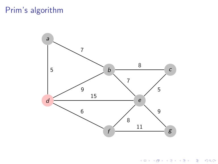 Prims Algorithm Prims Algorithm