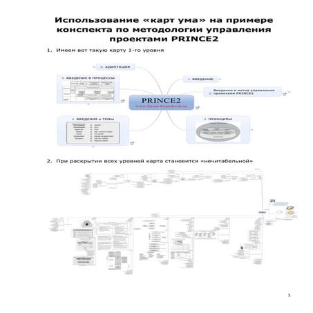 PRINCE2 in mind map | PDF