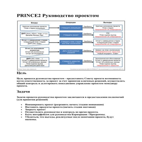 Prince2.wiki