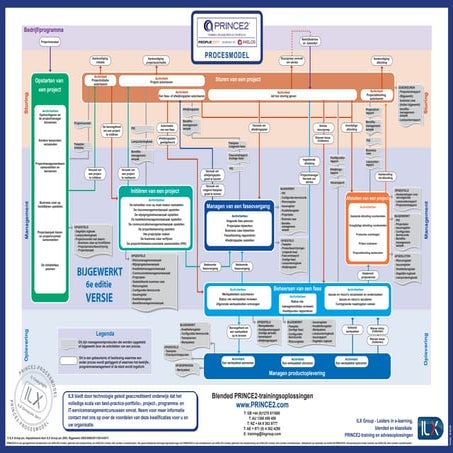 prince2 project methodology process model in dutch | PDF